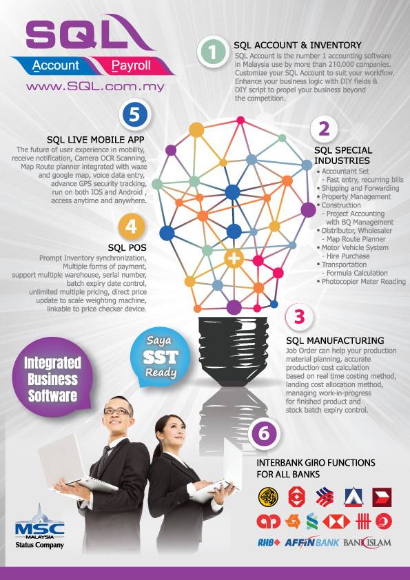 SQL Financial Accounting Software